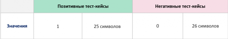Материалы лекции №5 «Тест дизайн. Тест-кейсы» по курсу «Основы ...