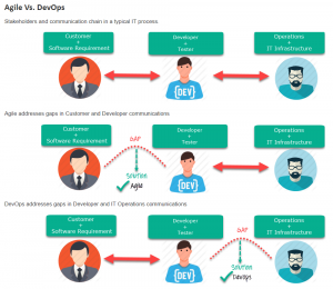 Поради для вдосконалення QA навичок.