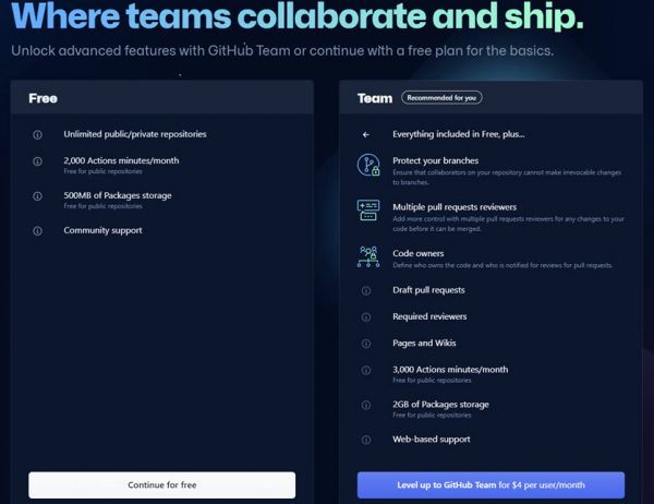 Що таке Github і як з ним працювати
